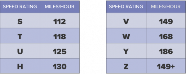 Tyre Speed Rating Guide - Farmer Autocare